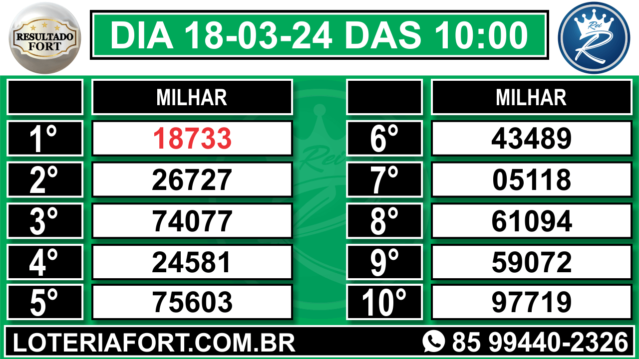 Loteria Fort - Todos os Resultados