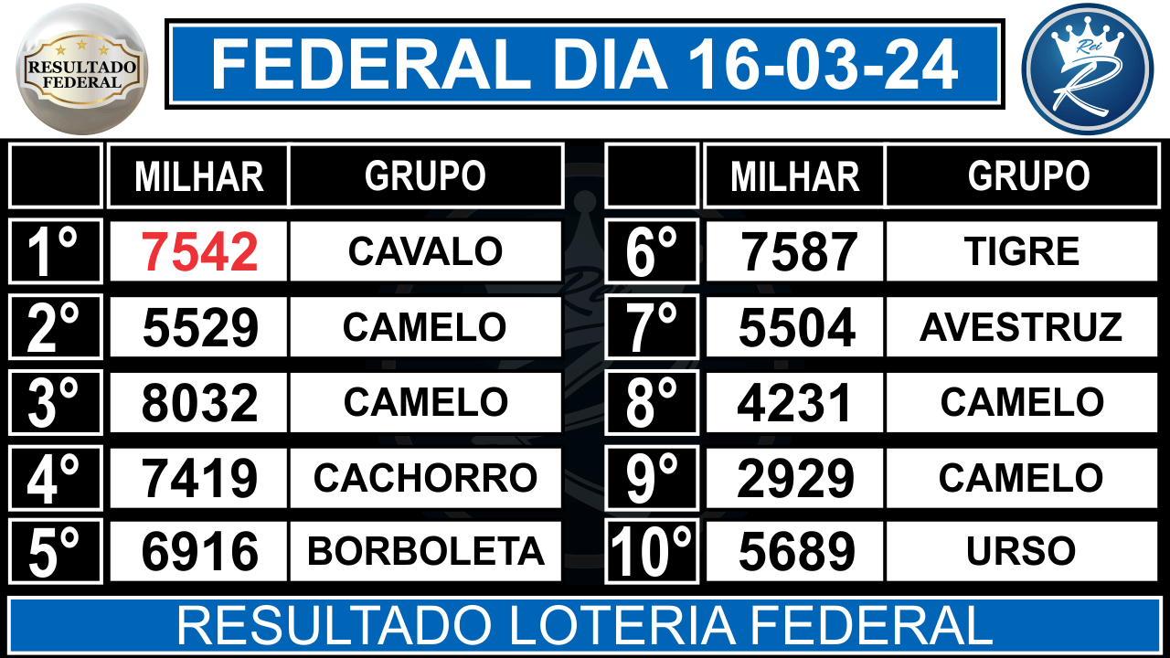 RESULTADO - LOTERIA FEDERAL